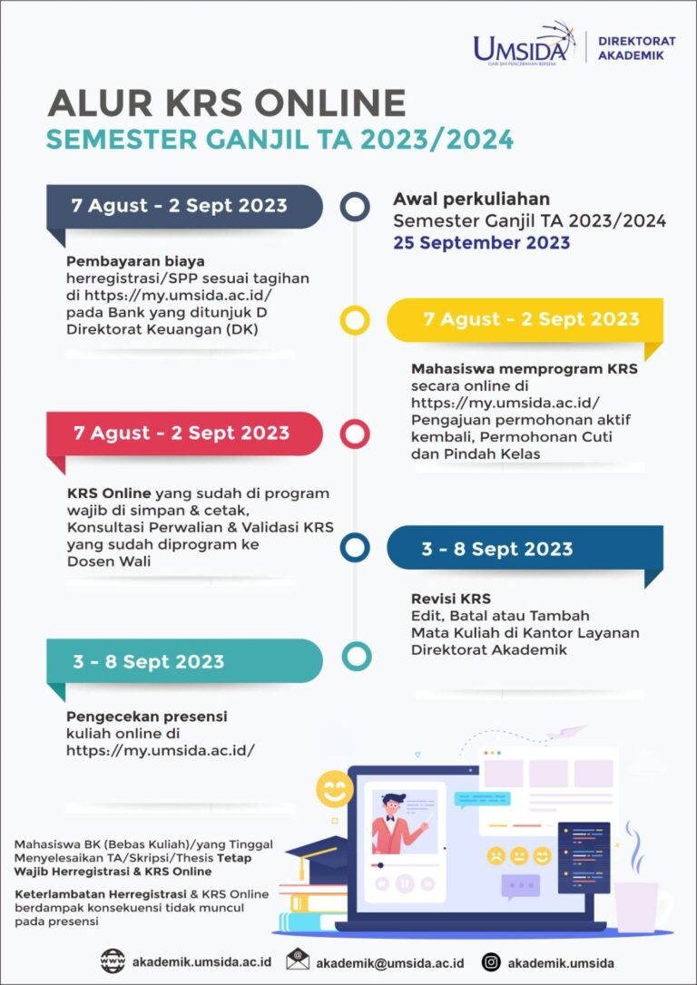 Alur KRS Online Semester Ganjil TA 2023/2024 – Direktorat Keuangan